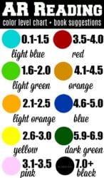 Accelerated Reader Levels Color Chart - Explaining AR Reading