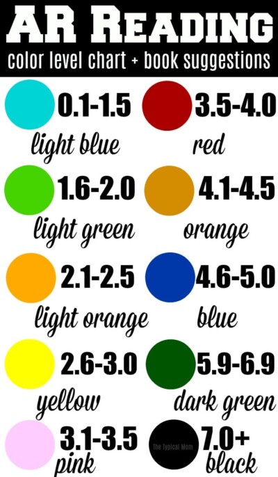 Accelerated Reader Levels Color Chart - Explaining AR Reading