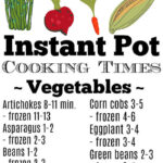 Instant Pot Cooking Times for Beans (Free PDF)