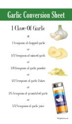 Cloves to Minced Garlic Conversion Chart PDF - Substitutions