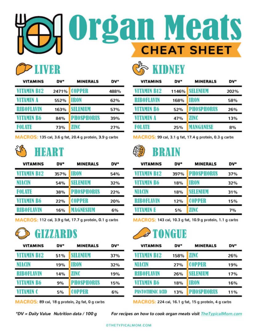 How to Cook Organ Meat (Heart, Liver, Tongue and Kidney)