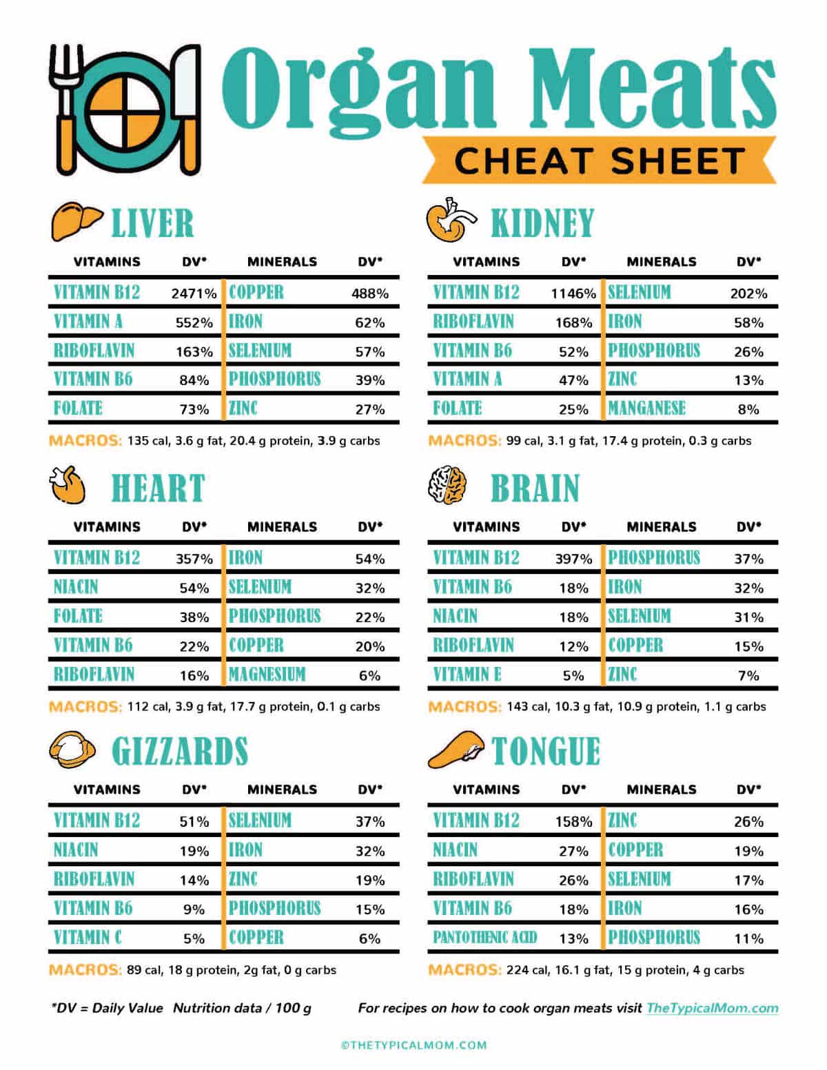 How to Cook Organ Meat Perfectly - Heart, Liver, Tongue, Kidney