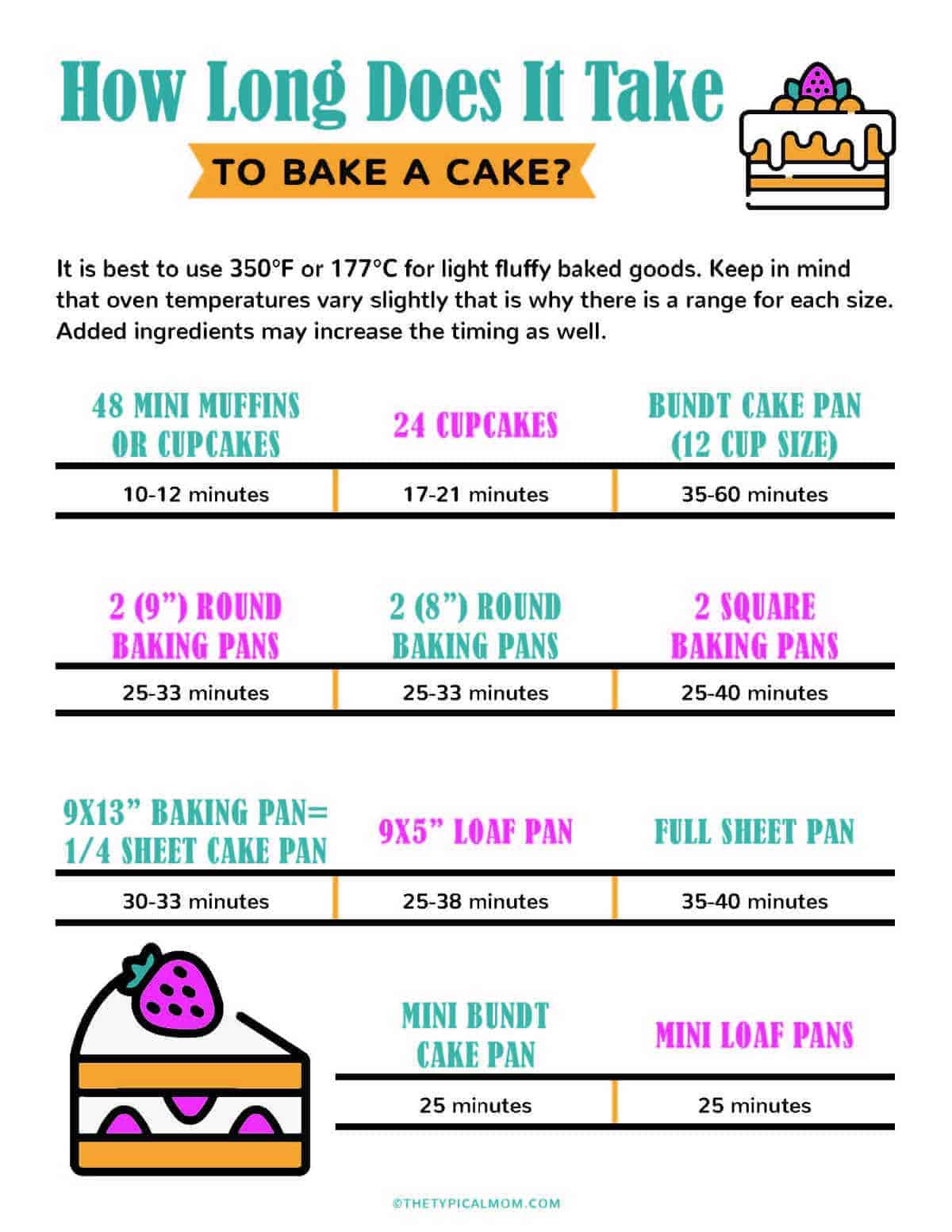 How Long Does it Take to Bake a Cake (PDF Chart)